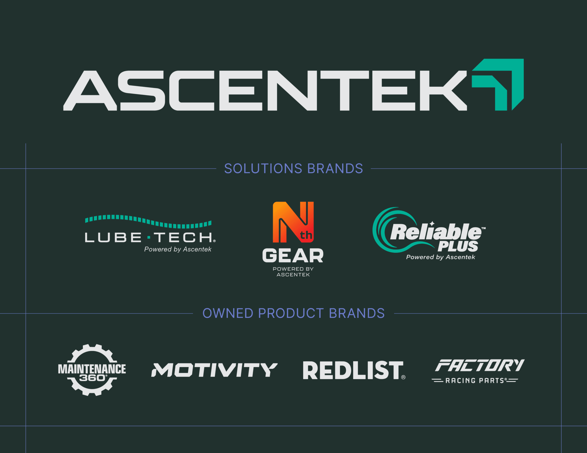 Reliable Plus Announces Ascentek! - Reliable Plus
